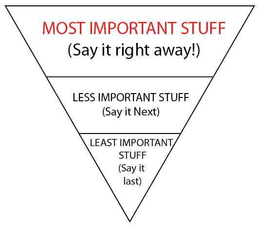 Blog To the Future Journalism: Inverted Pyramid Structure Blog To the Future Journalism: Inverted Pyramid Structure